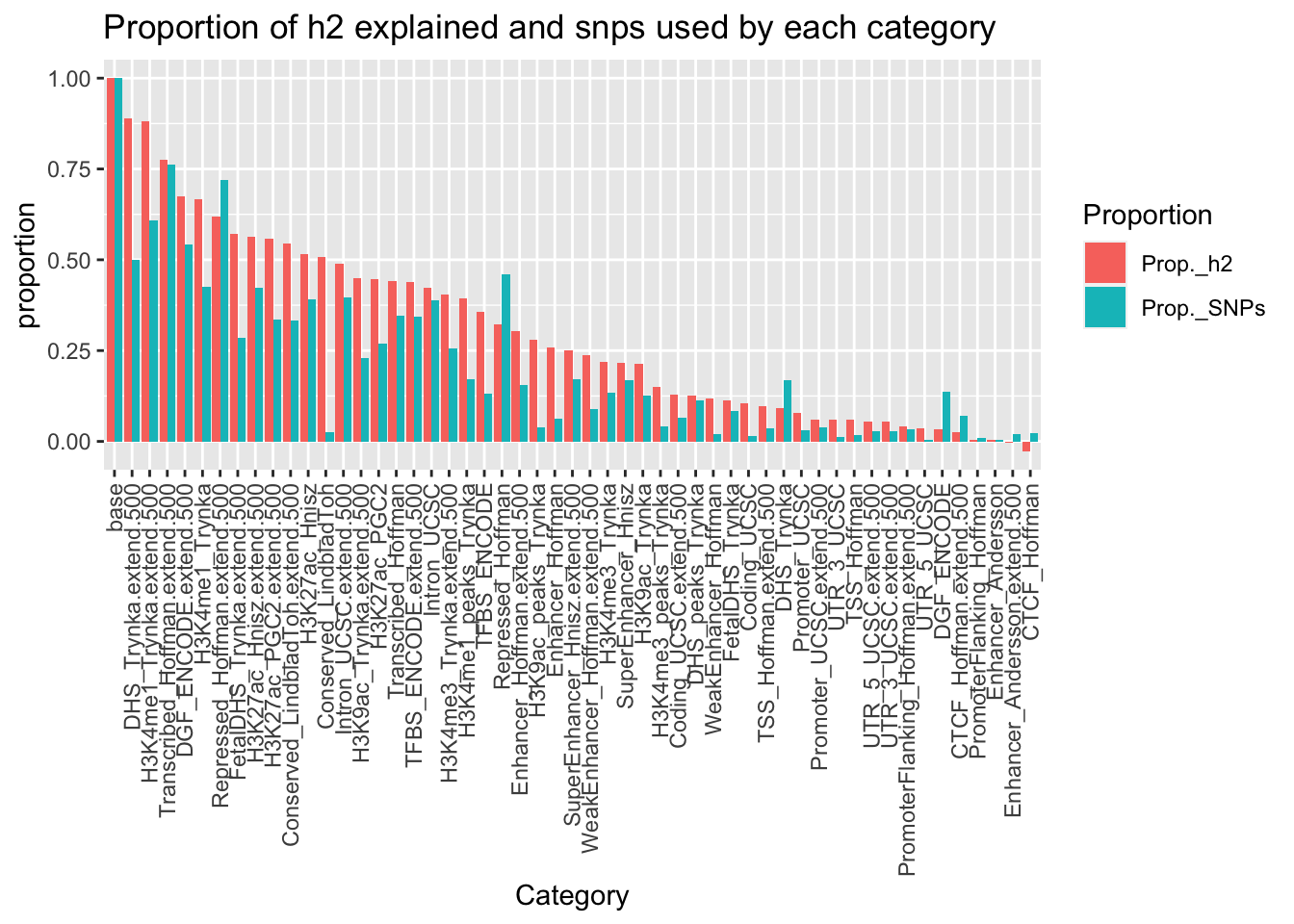 Partitioning Heritability HGEN 471 Class Notes